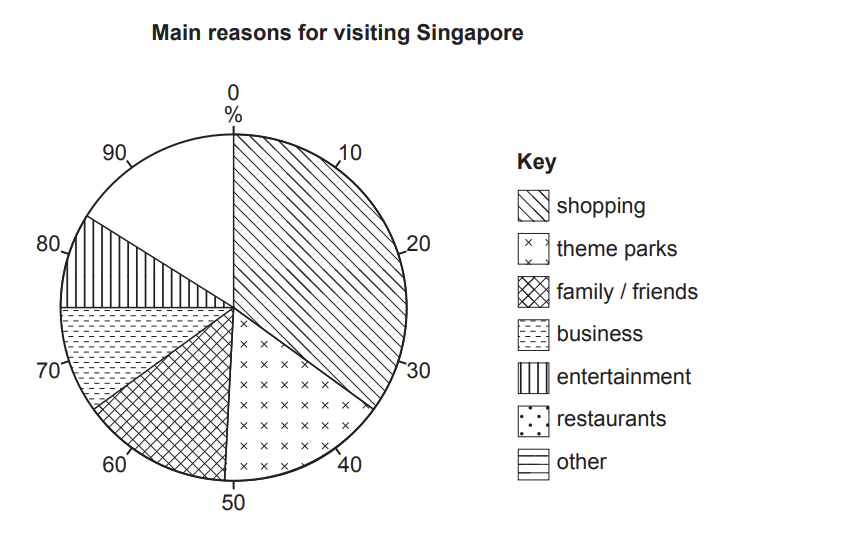 Tourism | CIE IGCSE Geography Topic Questions 2020
