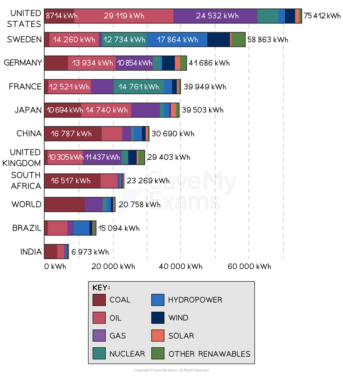 Alternatives to Fossil Fuels | Edexcel A Level Geography Revision Notes ...