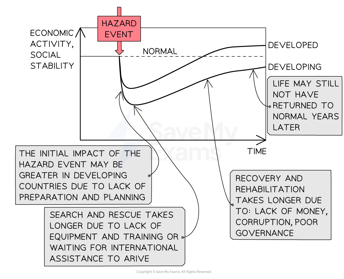 Theoretical Frameworks | Edexcel A Level Geography Revision Notes 2018