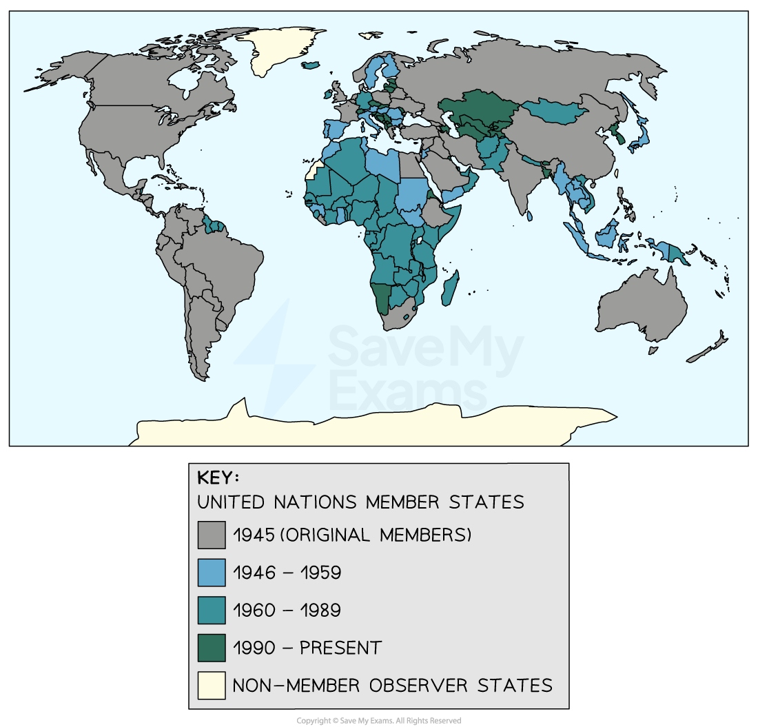 Superpowers & International Decision Making | Edexcel A Level Geography ...