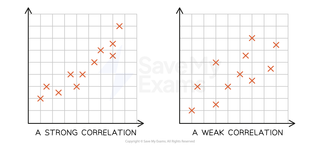 Understanding Business Performance | Edexcel GCSE Business Revision ...