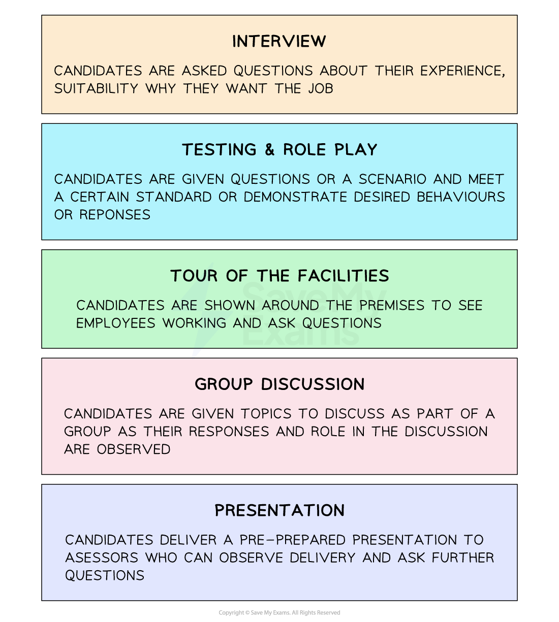 Effective Recruitment | Edexcel GCSE Business Revision Notes 2019