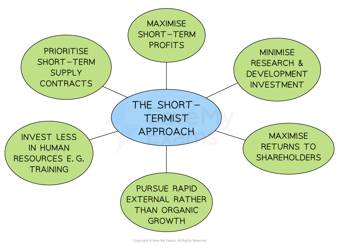 Corporate Influences | Edexcel A Level Business Revision Notes 2017