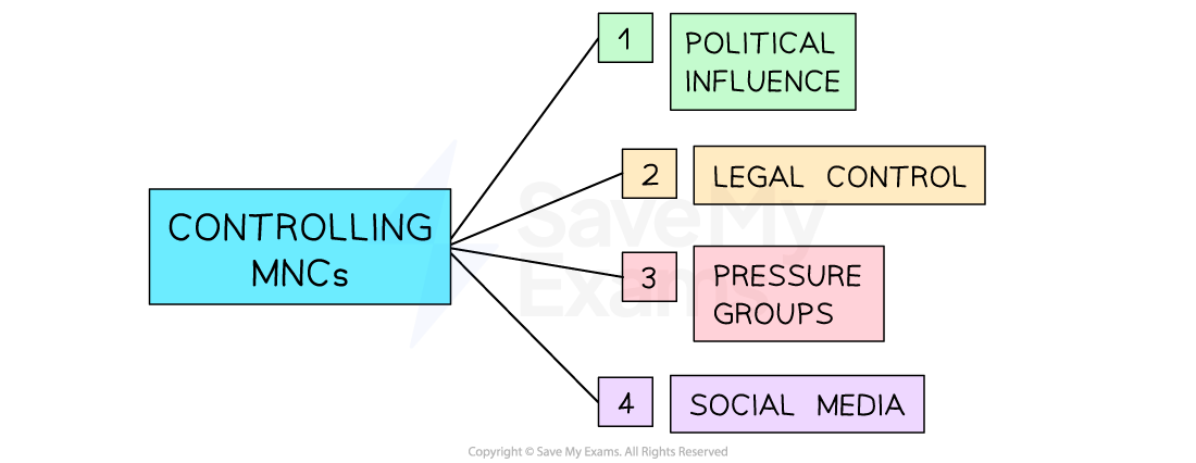 Controlling MNCs | Edexcel A Level Business Revision Notes 2017