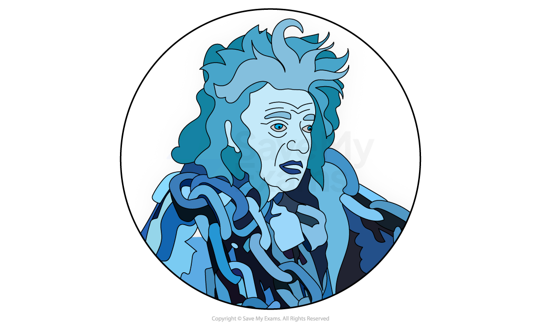 A Christmas Carol: Characters | AQA GCSE English Literature Revision ...