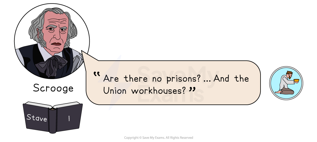 A Christmas Carol: Key Quotations | AQA GCSE English Literature ...