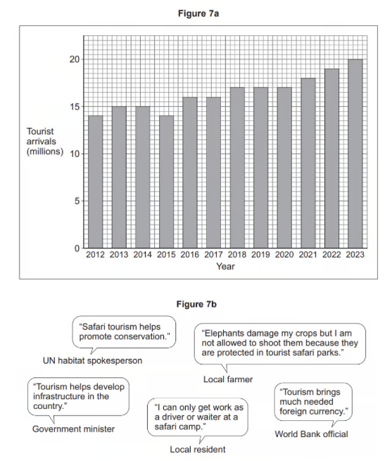The Changing Economic World | AQA GCSE Geography Topic Questions 2018