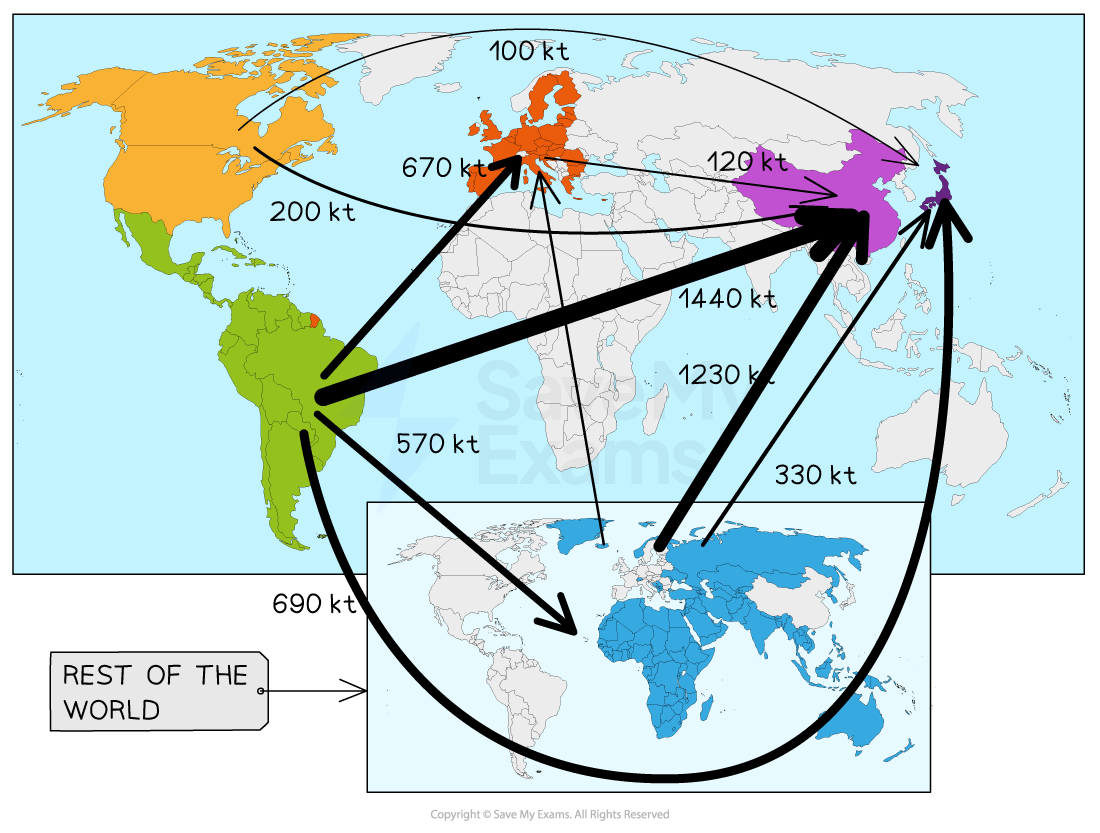 Ore Mineral Security | AQA A Level Geography Revision Notes 2018
