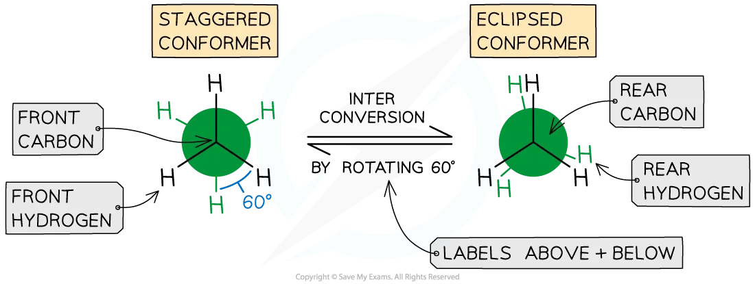 Cis-Trans Isomers (HL) | HL IB Chemistry Revision Notes 2025