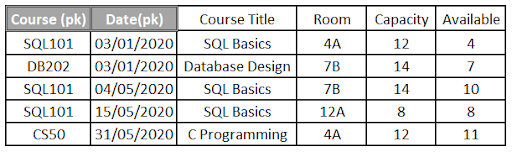 Data Normalisation | OCR A Level Computer Science Revision Notes 2017 ...