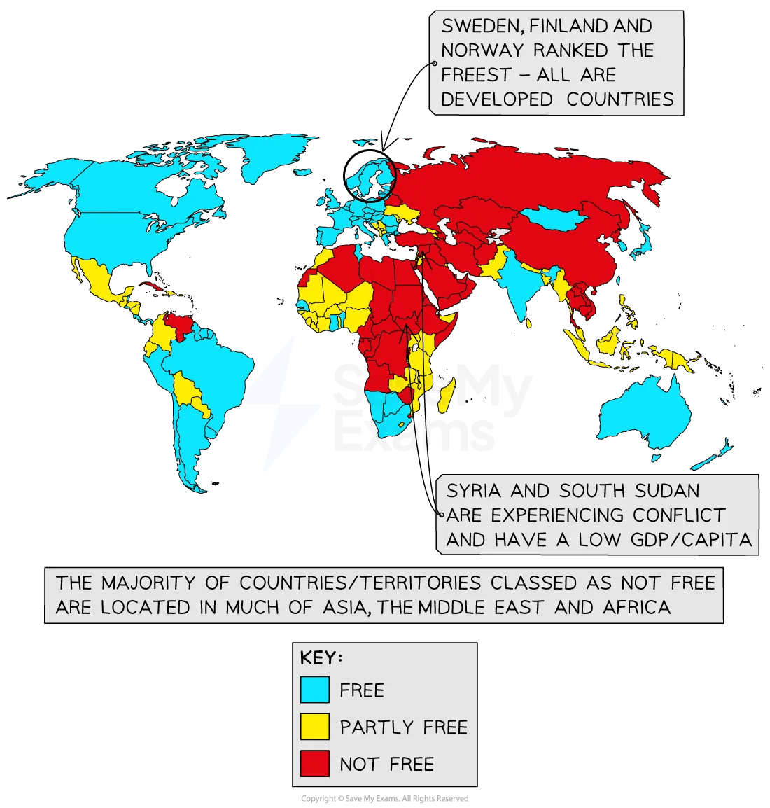 Differences Between Countries | Edexcel A Level Geography Revision ...