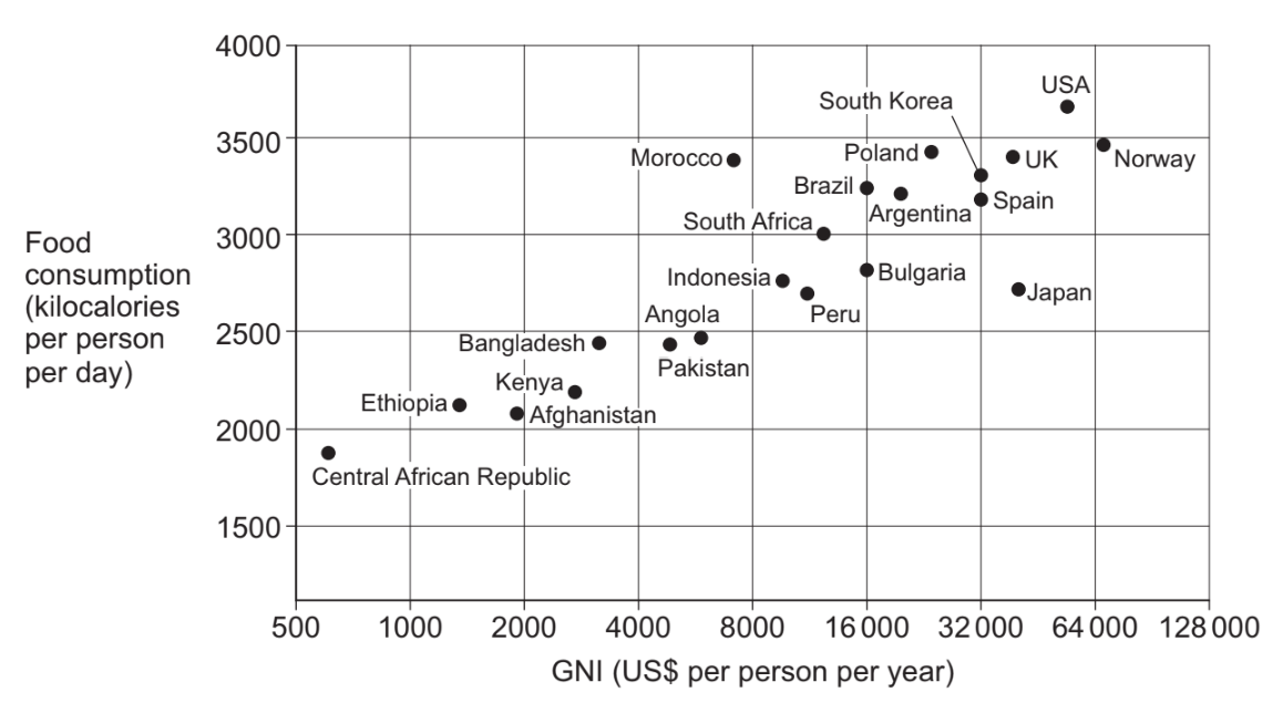 The Challenge of Resource Management | AQA GCSE Geography Topic ...