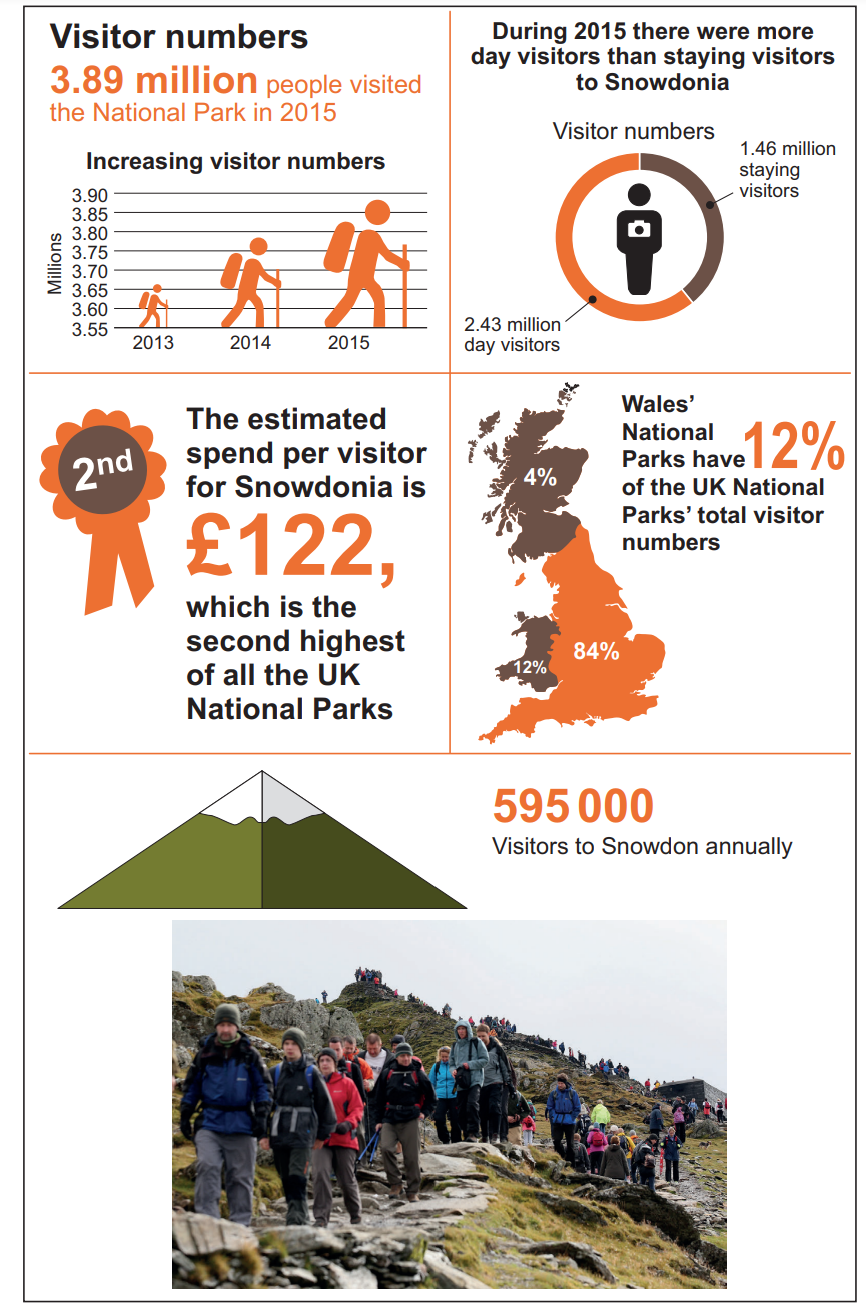 Glacial Landscapes in the UK | AQA GCSE Geography Topic Questions 2018