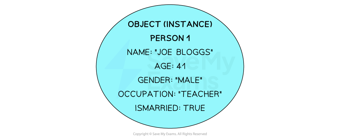 Attributes (OOP) | OCR A Level Computer Science Revision Notes 2017 ...