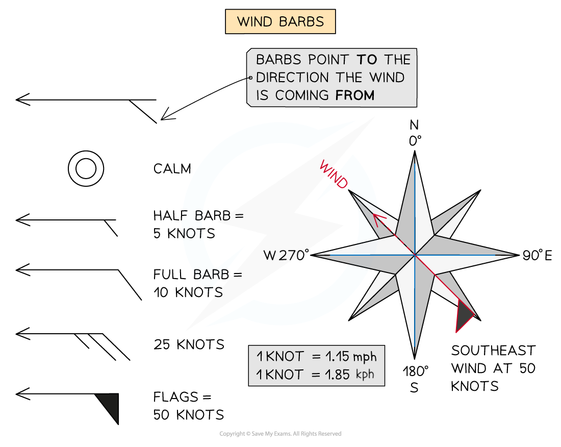 Weather Data Interpretation | CIE IGCSE Geography Revision Notes 2020