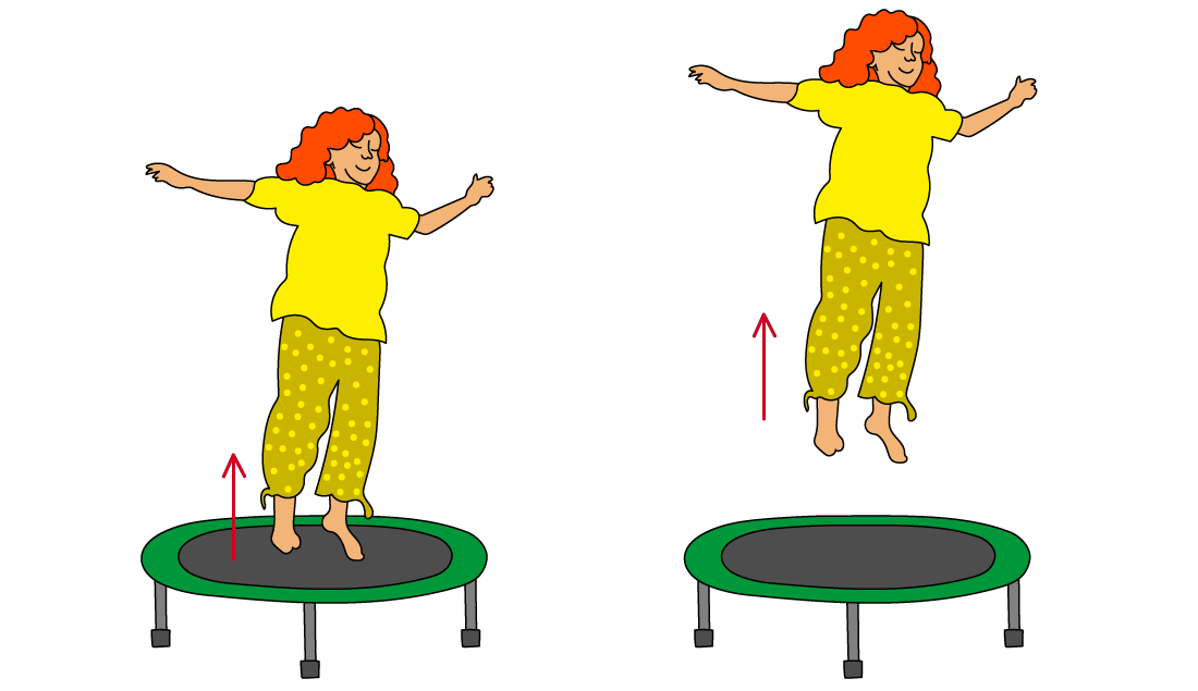 Simple Harmonic Motion | CIE A Level Physics Revision Notes 2025