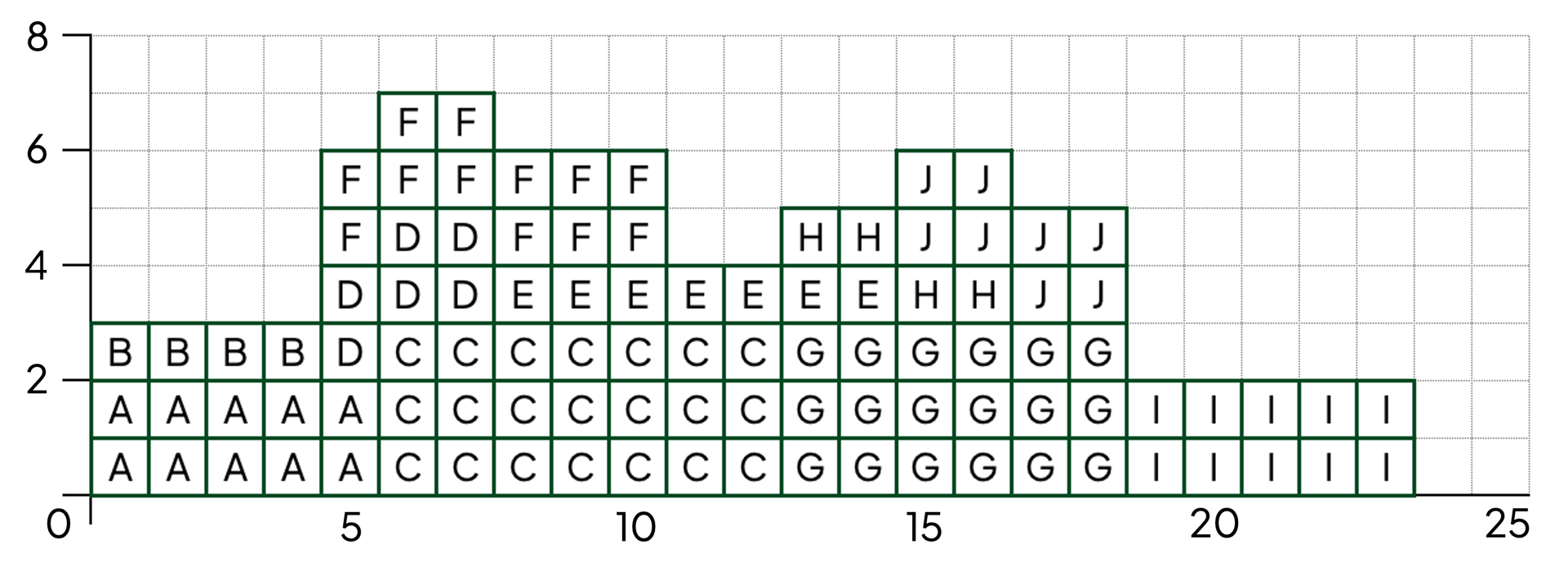 Resource Levelling | Edexcel A Level Further Maths: Decision Maths 1 ...