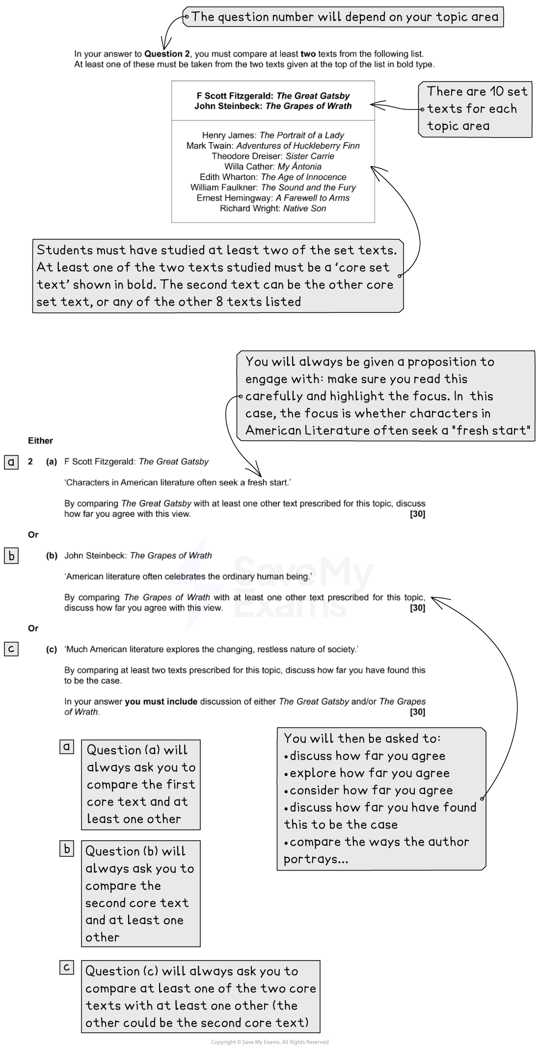 Task 2: What The Question Is Asking | OCR A Level English Literature ...