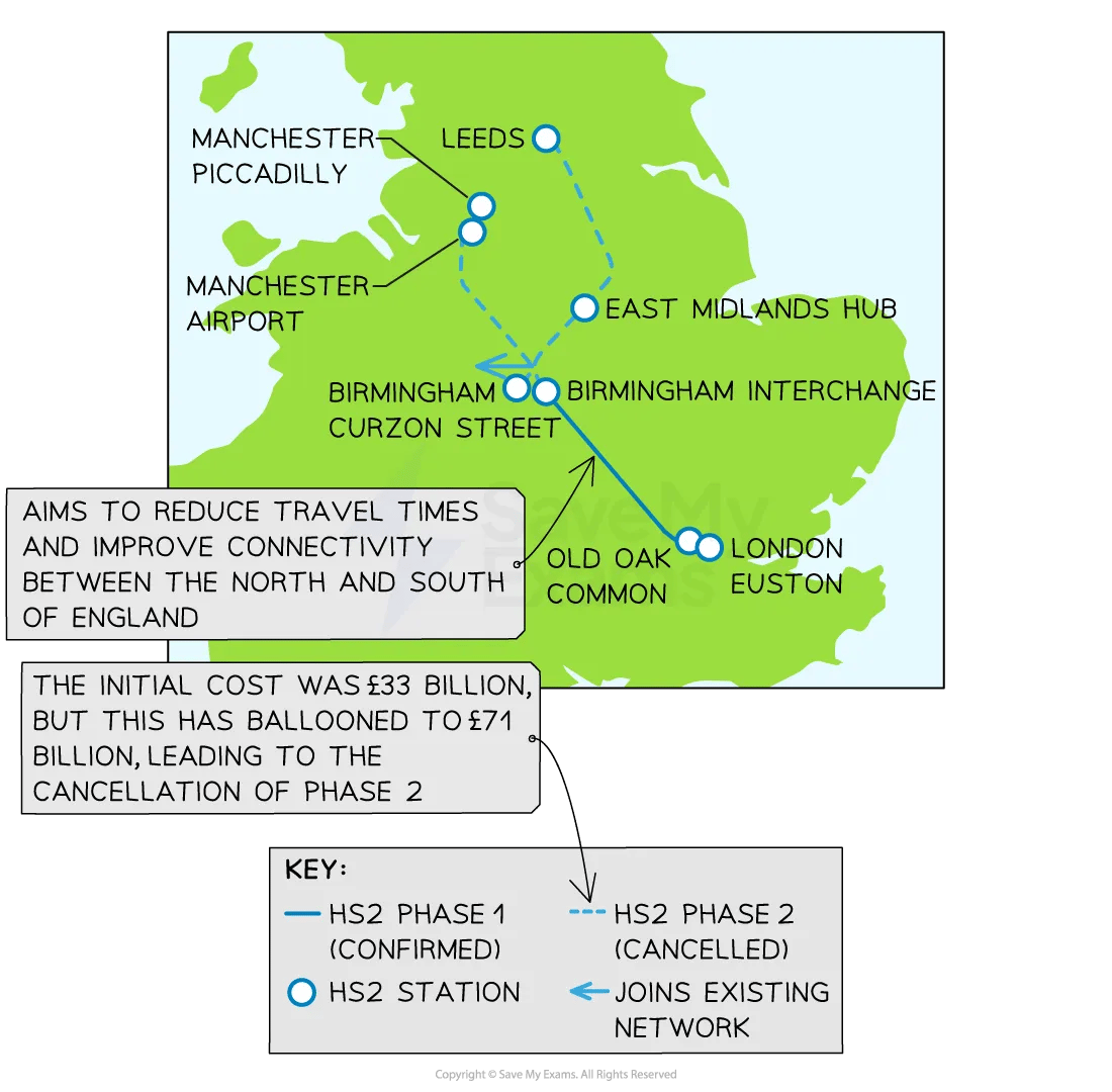 UK Government Policy | Edexcel A Level Geography Revision Notes 2018