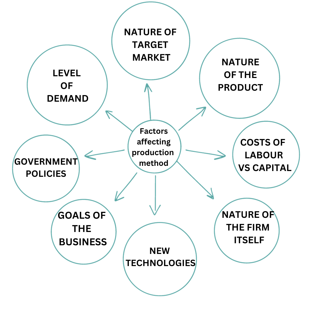 The Main Production Methods | CIE IGCSE Business Revision Notes 2023 ...