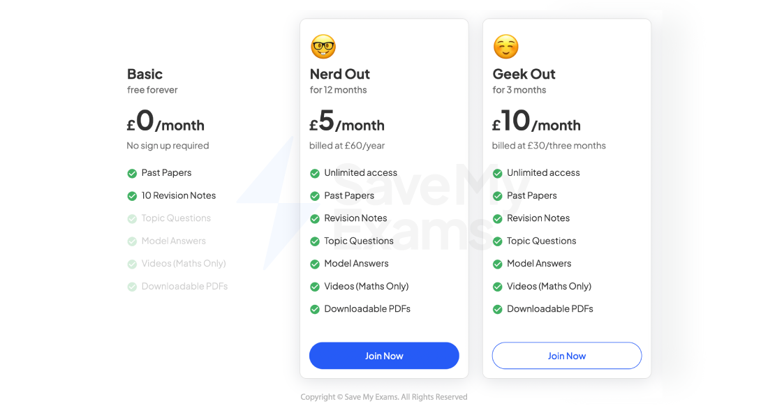 Using Behavioural Economics | AQA A Level Economics Revision Notes 2017