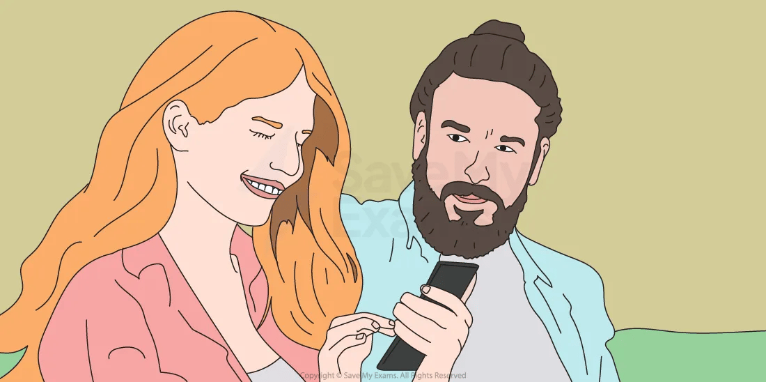 Evolutionary Explanations of Human Aggression | AQA A Level Psychology ...