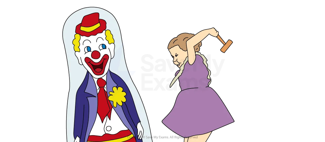 Social Learning Theory of Aggression | AQA A Level Psychology Revision ...