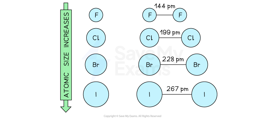 Intramolecular Force & Potential Energy | College Board AP Chemistry ...