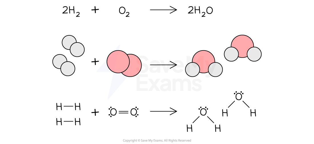 Physical & Chemical Processes | College Board AP Chemistry Revision ...