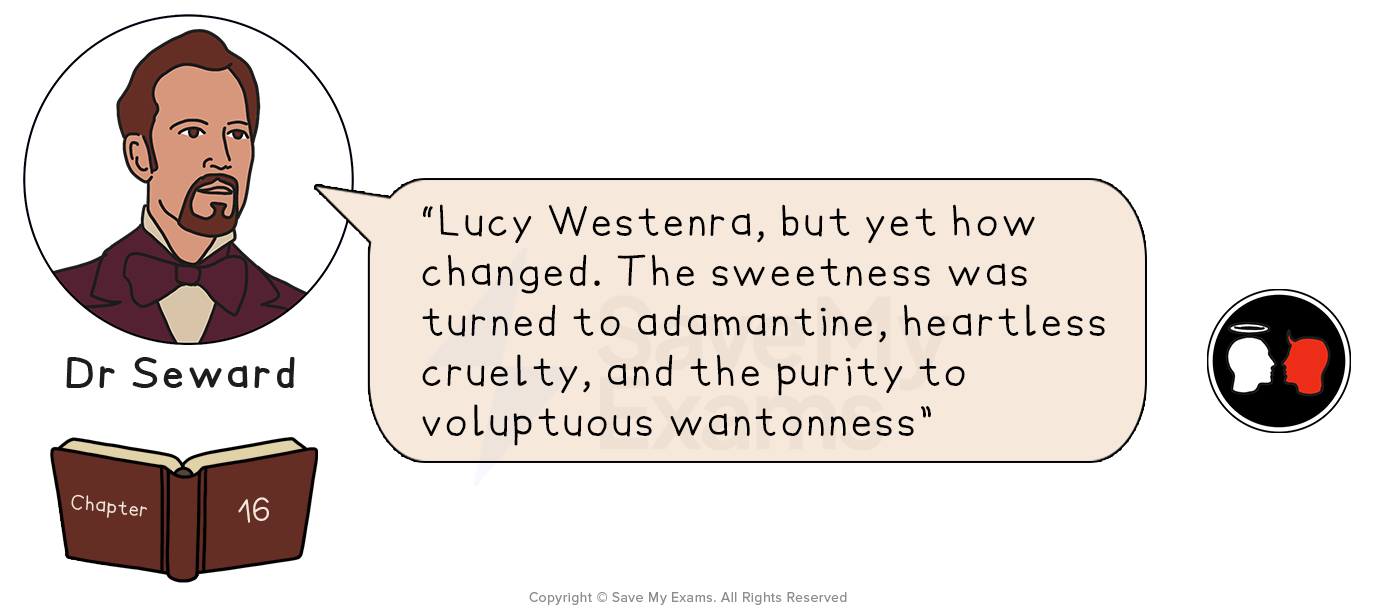 Dracula: Key Quotations | OCR A Level English Literature Revision Notes ...