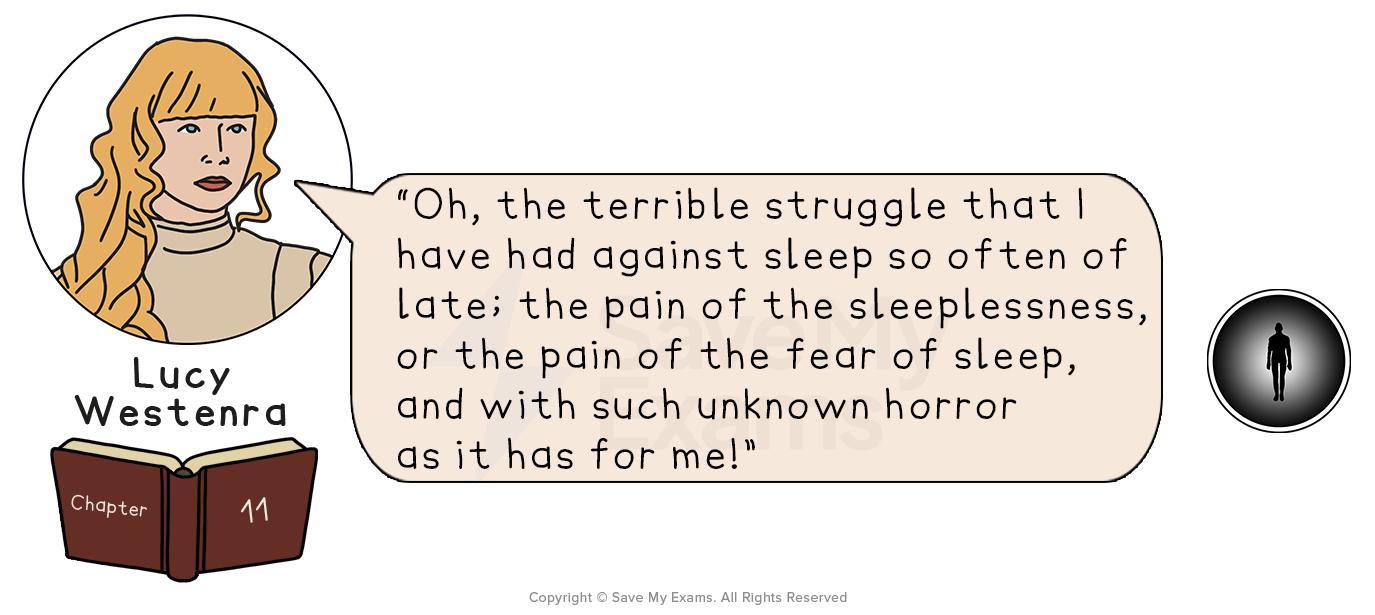 Dracula: Key Quotations | OCR A Level English Literature Revision Notes ...