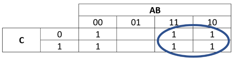 Karnaugh Maps | OCR A Level Computer Science Revision Notes 2017 | Save ...