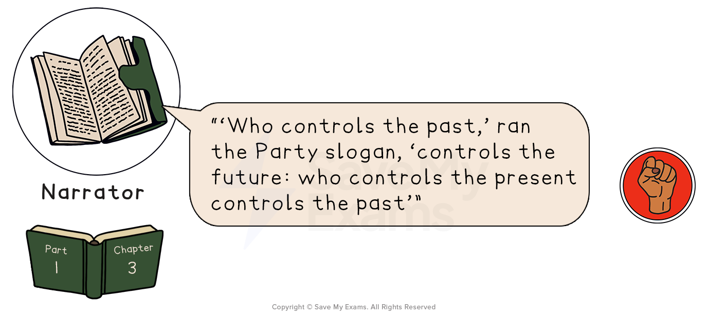 1984: Key Quotations | OCR A Level English Literature Revision Notes ...