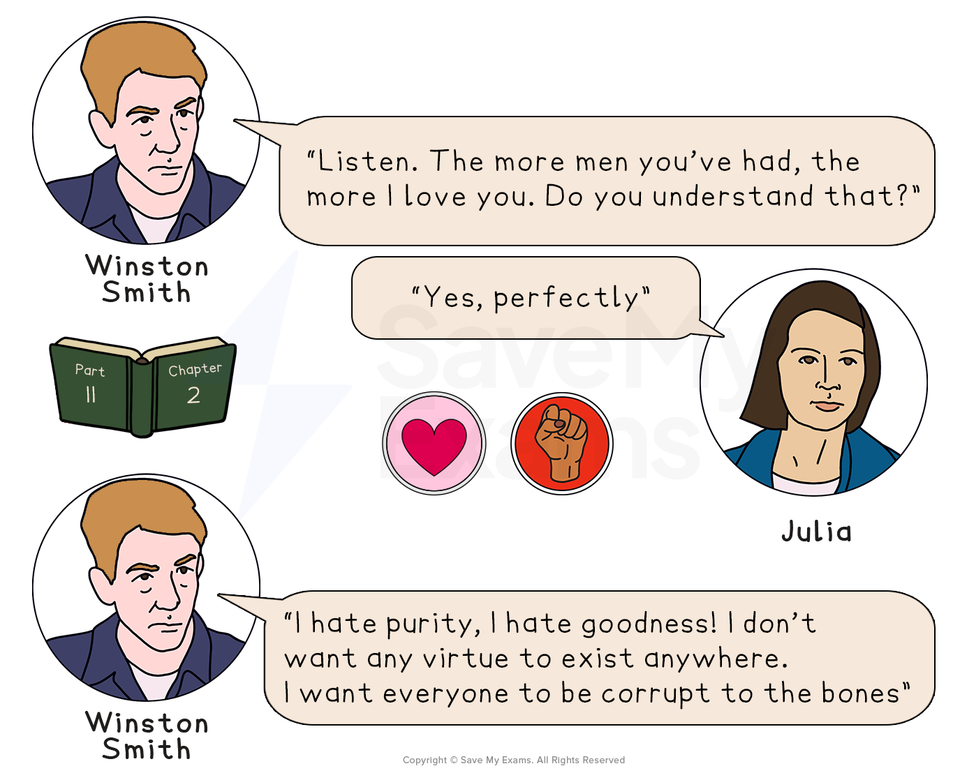 1984: Key Quotations | OCR A Level English Literature Revision Notes ...