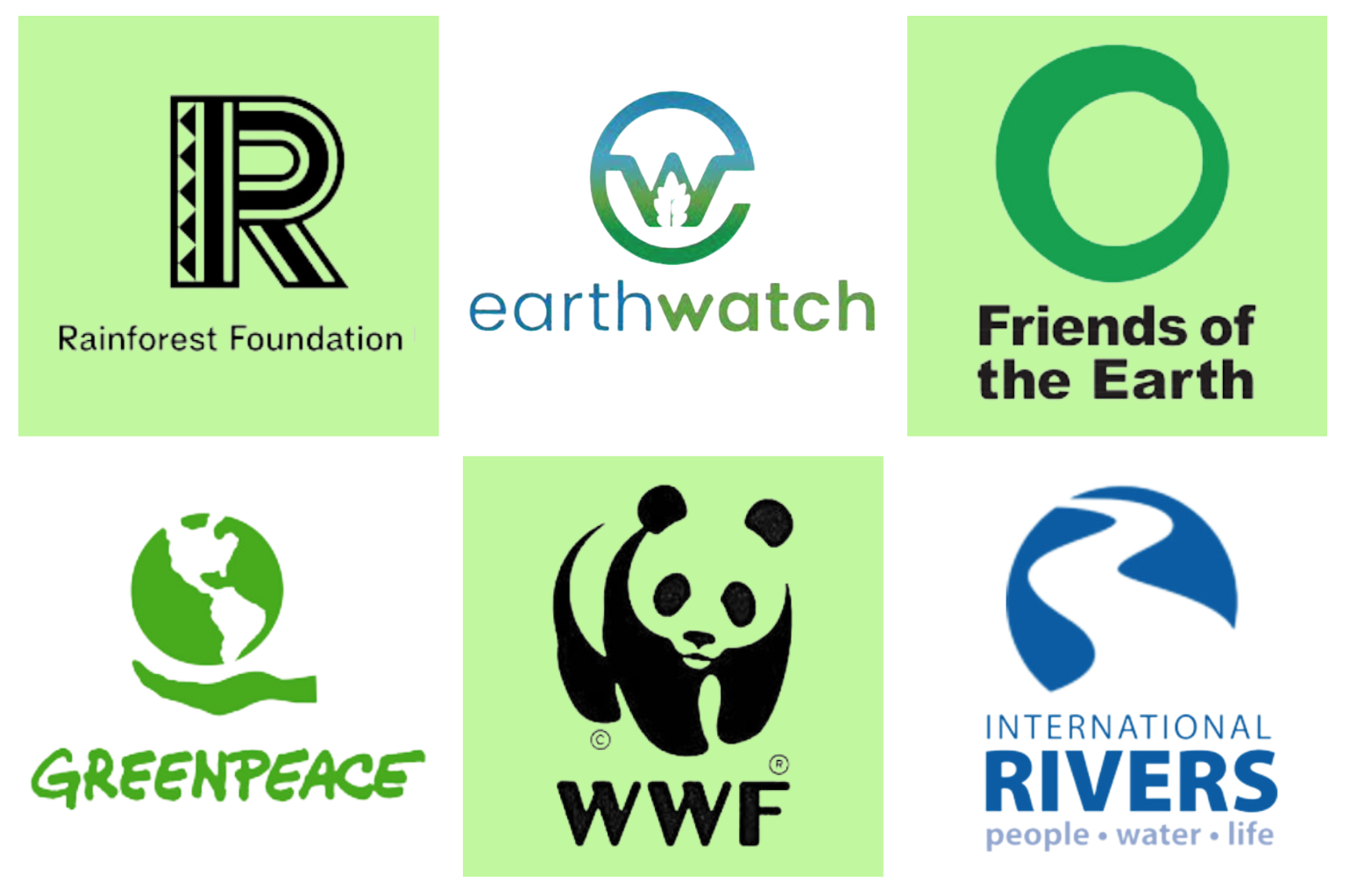 Environmental Concerns: Pressure Groups | CIE IGCSE Business Revision ...
