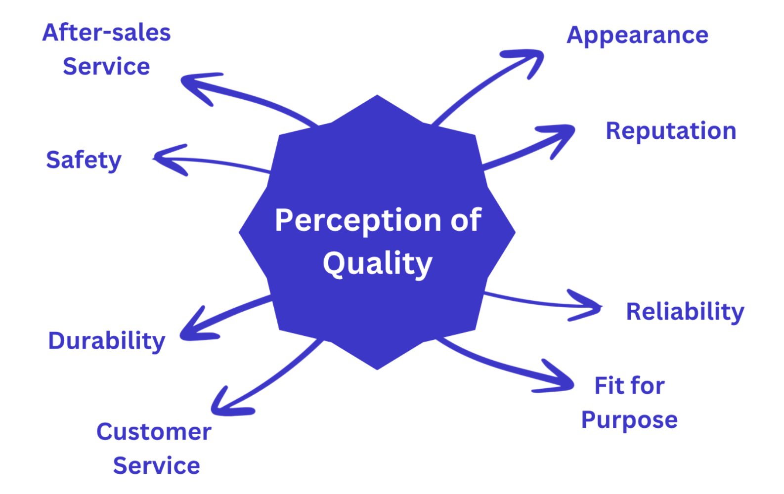 Quality Control & Assurance | CIE IGCSE Business Revision Notes 2023 ...