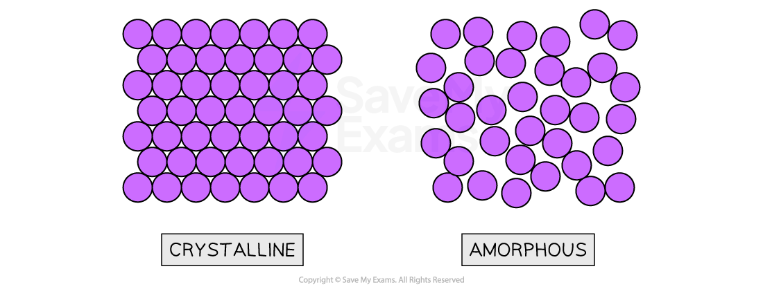 The Structure of Solids | College Board AP Chemistry Revision Notes 2022