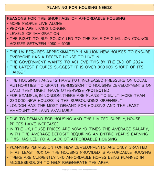 UK Government Policy | Edexcel A Level Geography Revision Notes 2018