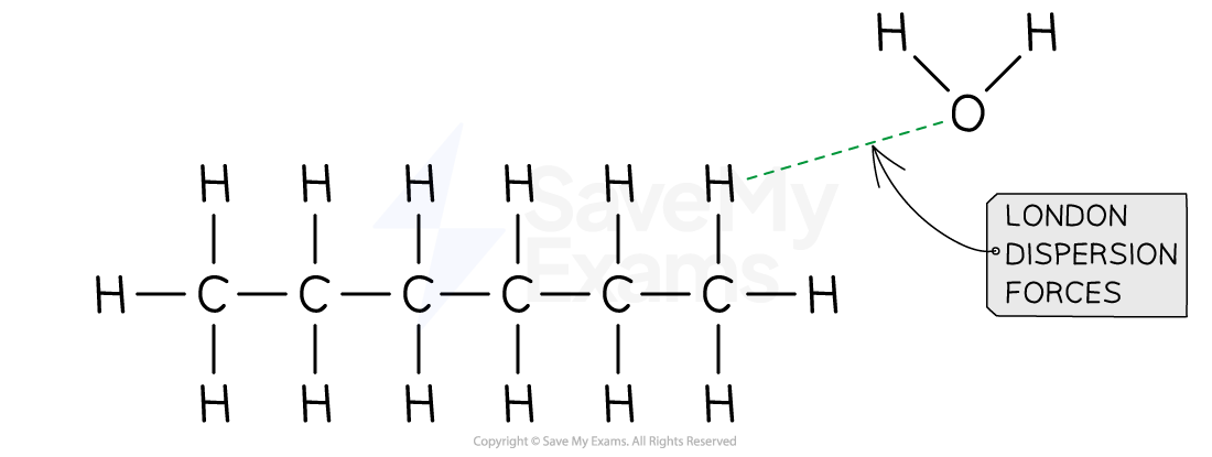 Solubility of Ionic & Molecular Compounds | College Board AP Chemistry ...