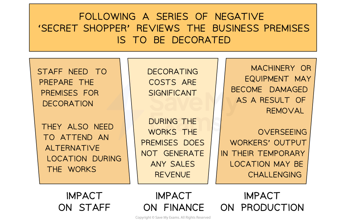 Theories of Corporate Strategy | Edexcel A Level Business Revision ...