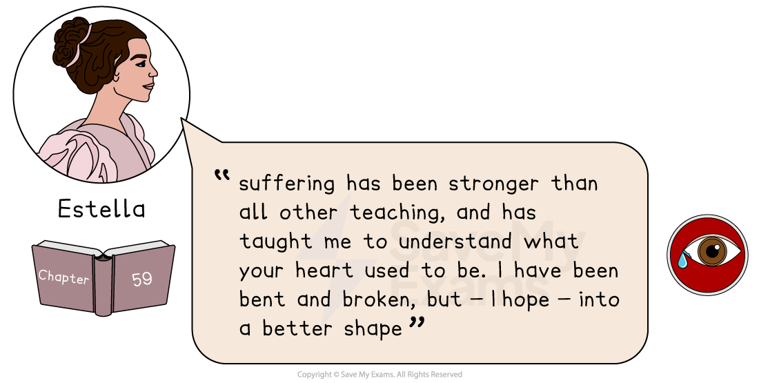 Great Expectations: Key Quotations | CIE IGCSE English Literature ...