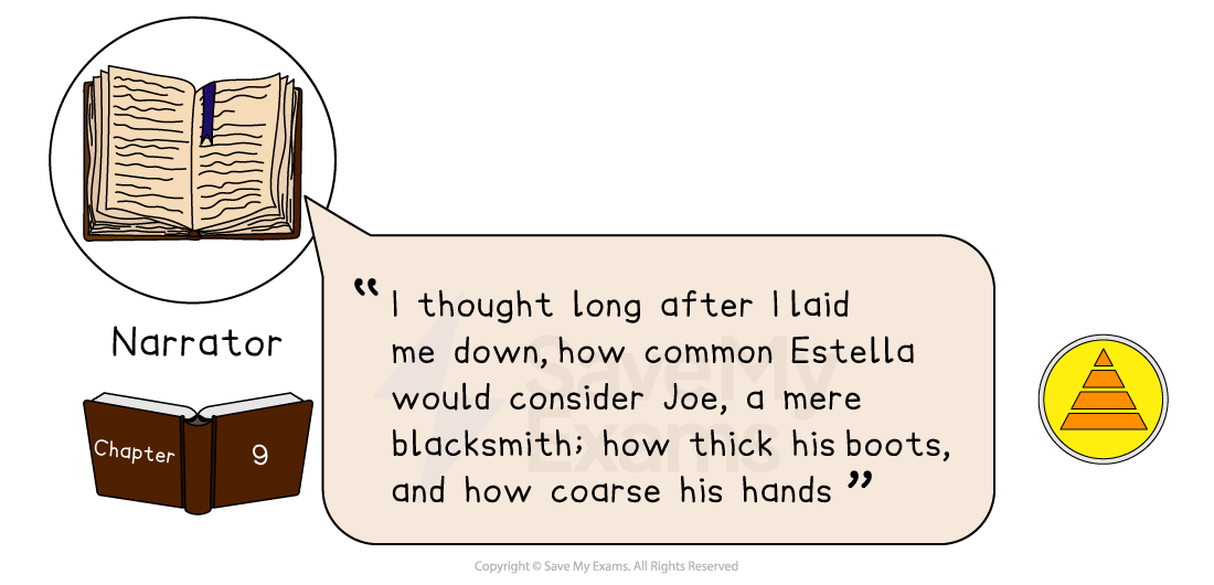 Great Expectations: Key Quotations | CIE IGCSE English Literature ...