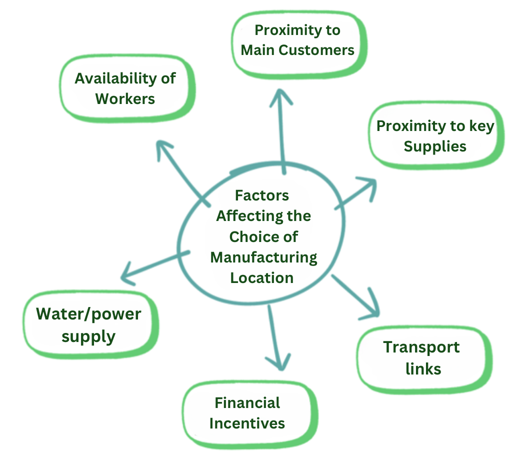 Different Location Needs for Manufacturing & Service Businesses | CIE ...