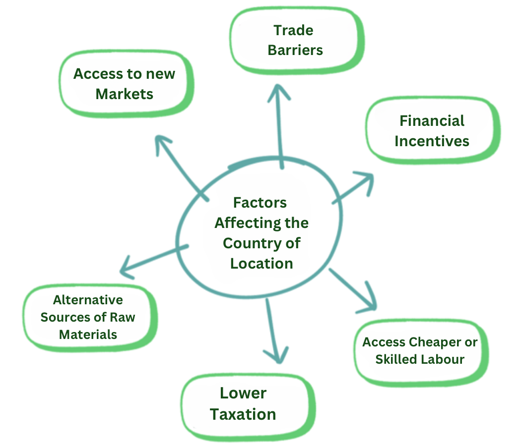 Influences on the Choice of Production Location | CIE IGCSE Business ...