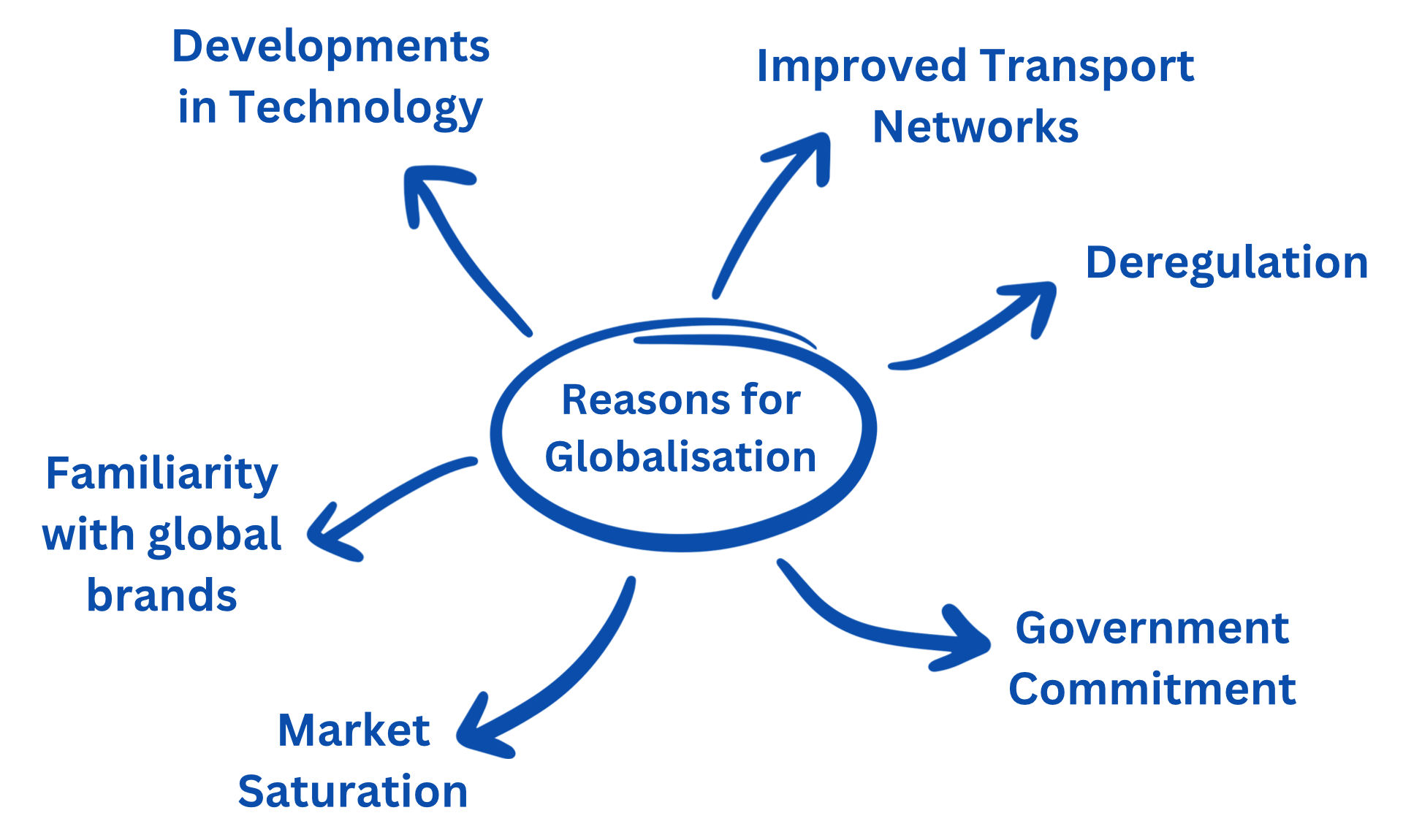 Globalisation | Edexcel IGCSE Business Revision Notes 2019 | Save My Exams