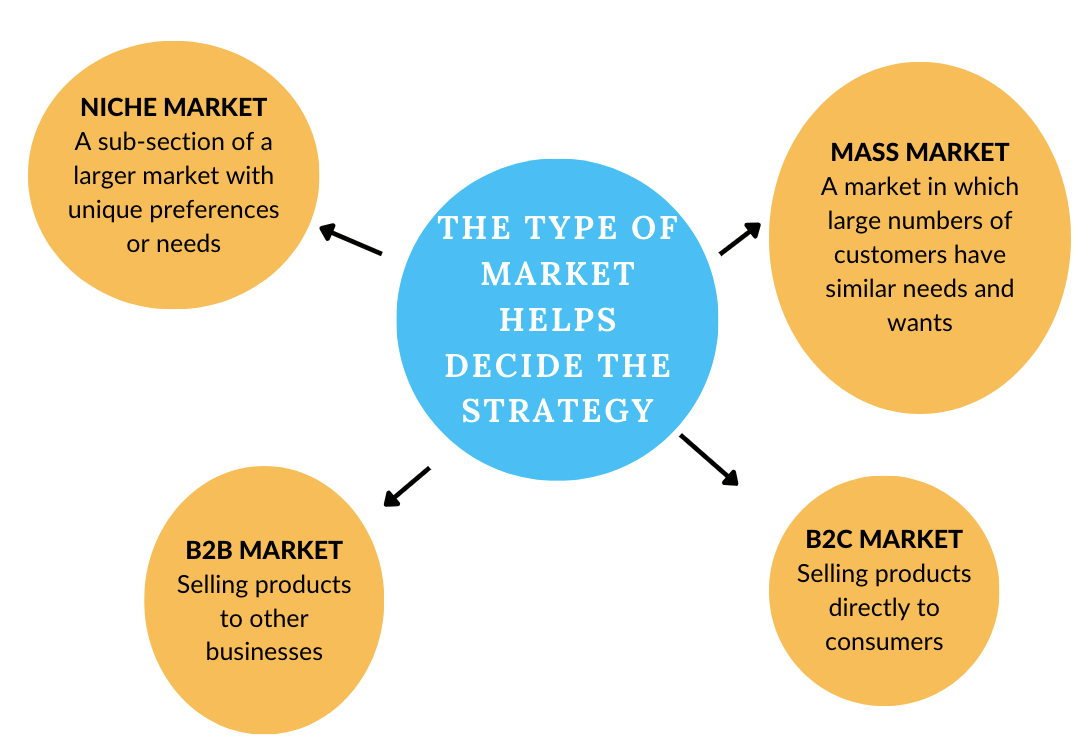 Developing Appropriate Marketing Strategies | CIE IGCSE Business ...