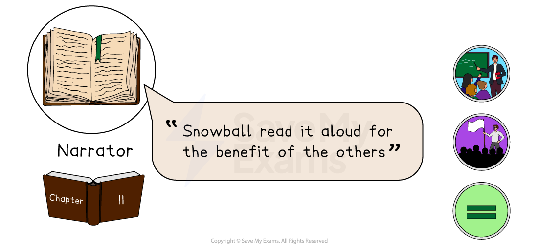 Animal Farm: Key Quotations | AQA GCSE English Literature Revision ...