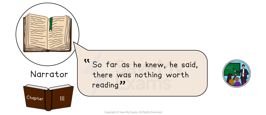 Animal Farm: Key Quotations | AQA GCSE English Literature Revision ...