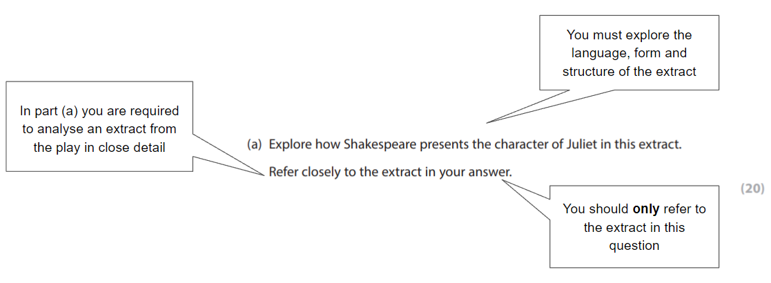 Part A: What The Question Is Asking | Edexcel GCSE English Literature ...