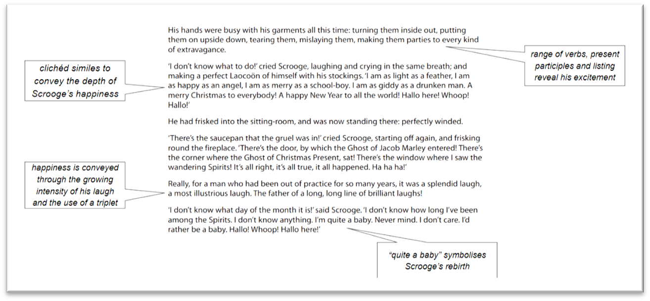 Part A: Mark Scheme & Model Answer | Edexcel GCSE English Literature ...